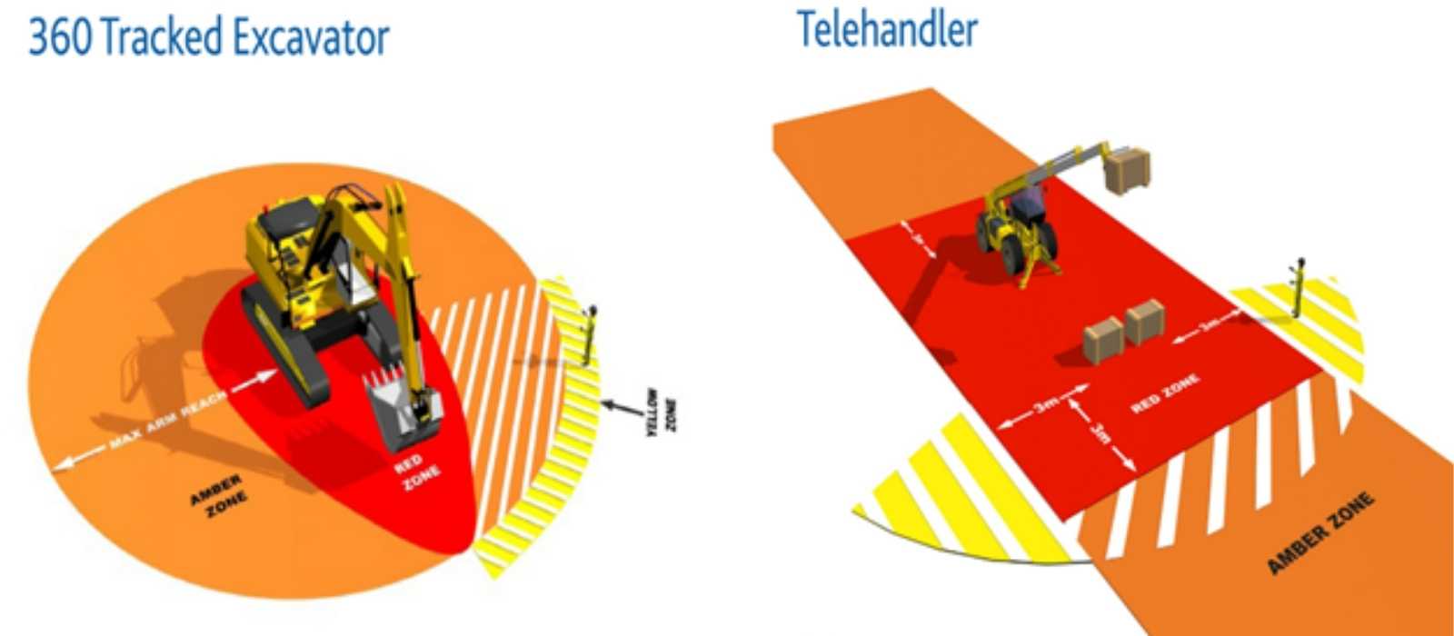 CIF Safety Week 2020 – Plant and Pedestrian Safety - ORS